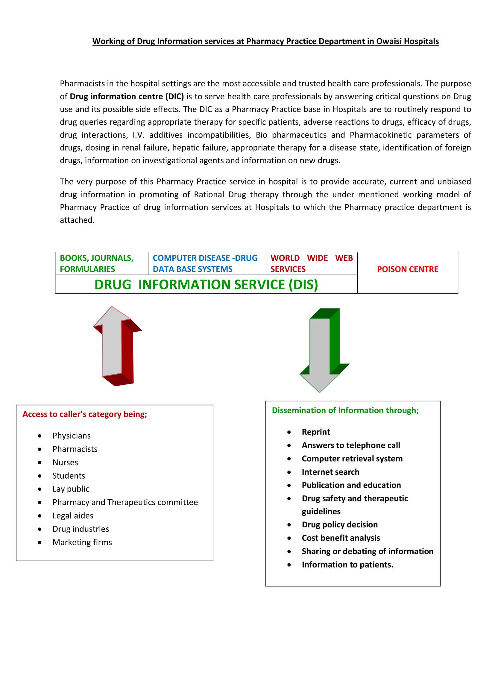 Drug Information Centre Deccan School Of Pharmacy Drug Information Centre Deccan School Of Pharmacy